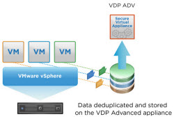 VMware vSphere Data Protection (VDP) Advanced Version - ESX Virtualization