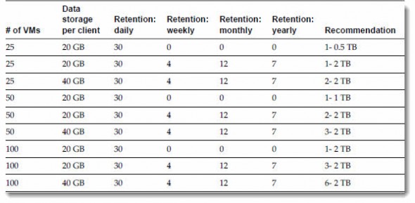 Vsphere Data Protection Vdp Install Configure Manage Esx Virtualization