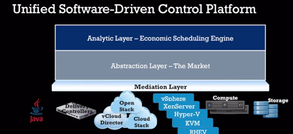 VMturbo Operations Manager v 5.1 - What's New? - ESX Virtualization