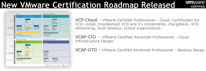 VMware VCAP6 Exams Are Back! - ESX Virtualization