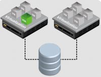How VMware HA Works? - ESX Virtualization