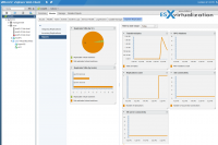 Top 3 VM Replication Software for VMware vSphere Environments - ESX ...