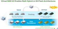 What is VMware vSAN Caching Tier? - ESX Virtualization