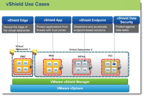VMware Free Training for Security - 1h Online, Self-Paced - ESX ...