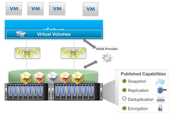 vSphere 6 Features - VSAN 6.0 Technical Details - ESX Virtualization