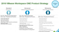VMware Workspace One Announced - ESX Virtualization